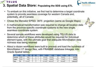 TELUS Case Study: GIS for Telecommunications | PPTX