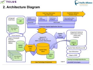 TELUS Case Study: GIS for Telecommunications | PPTX