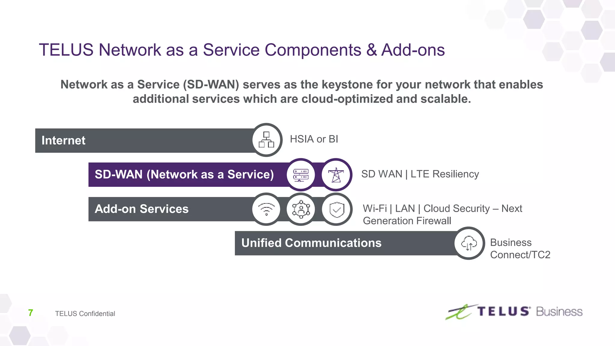 Telus - Network as a service | PPTX