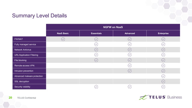 Telus - Network as a service | PPT