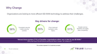 Telus - Network as a service | PPTX