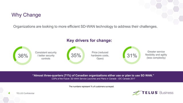 Telus - Network as a service | PPT