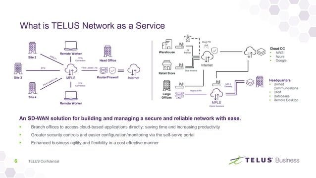 Telus - Network as a service | PPT