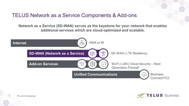 Telus - Network as a service | PPT