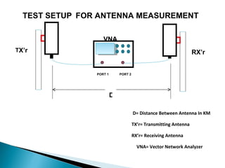 Telvass Systems Pvt Ltd Antenna Ppt | PPT