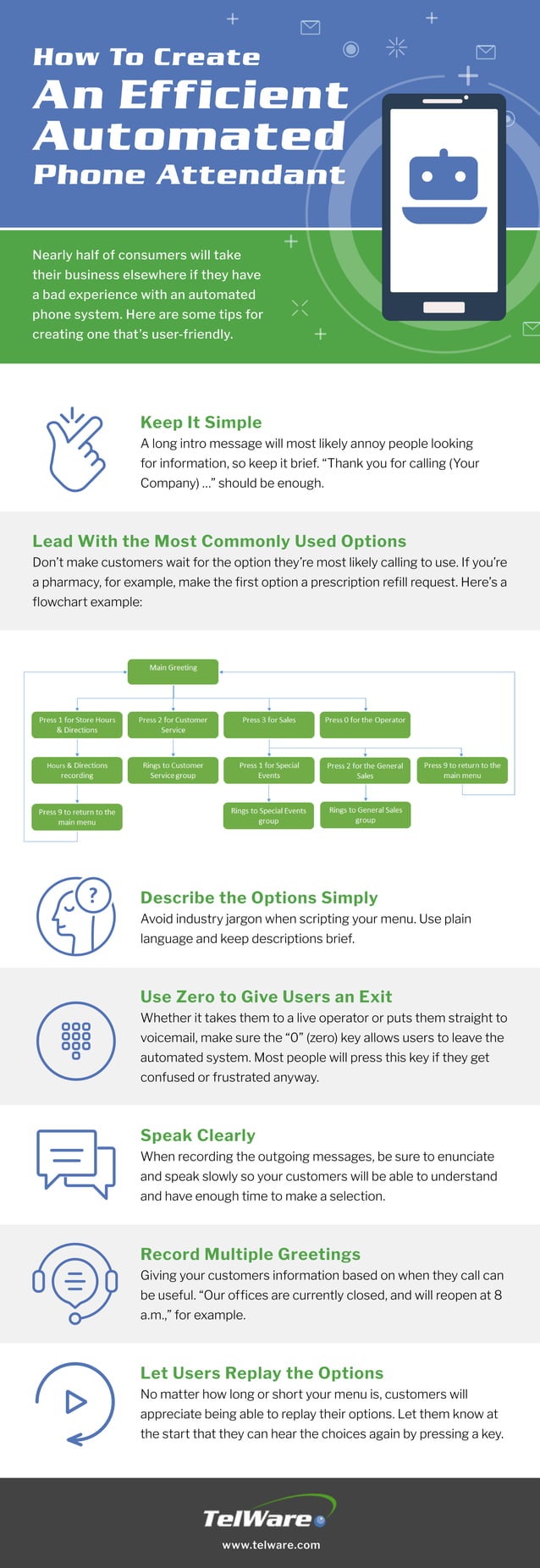 How to Create an Efficient Automated Phone Attendant | PDF