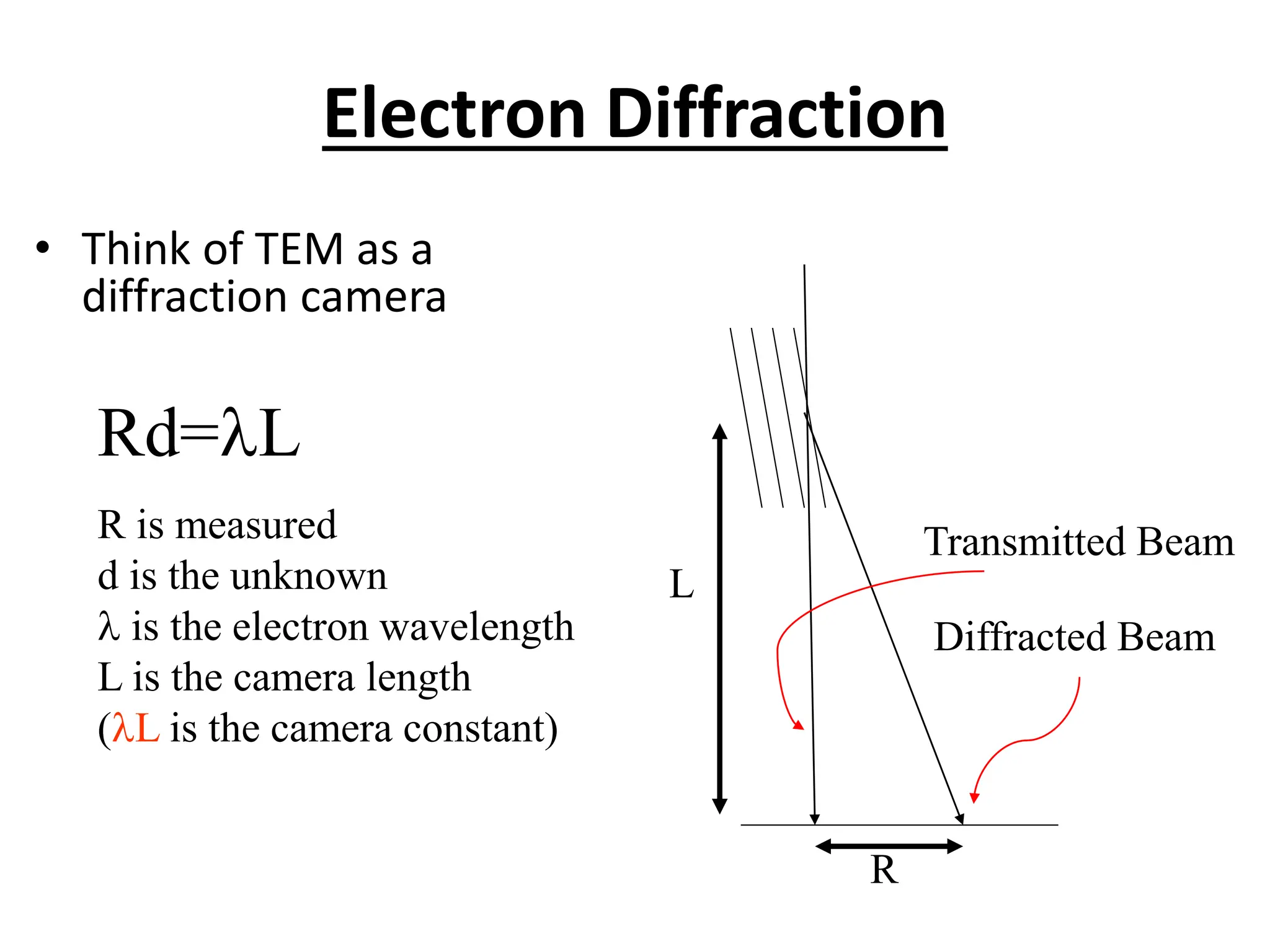 Transmission and electron microscope Tem ppt | PPT