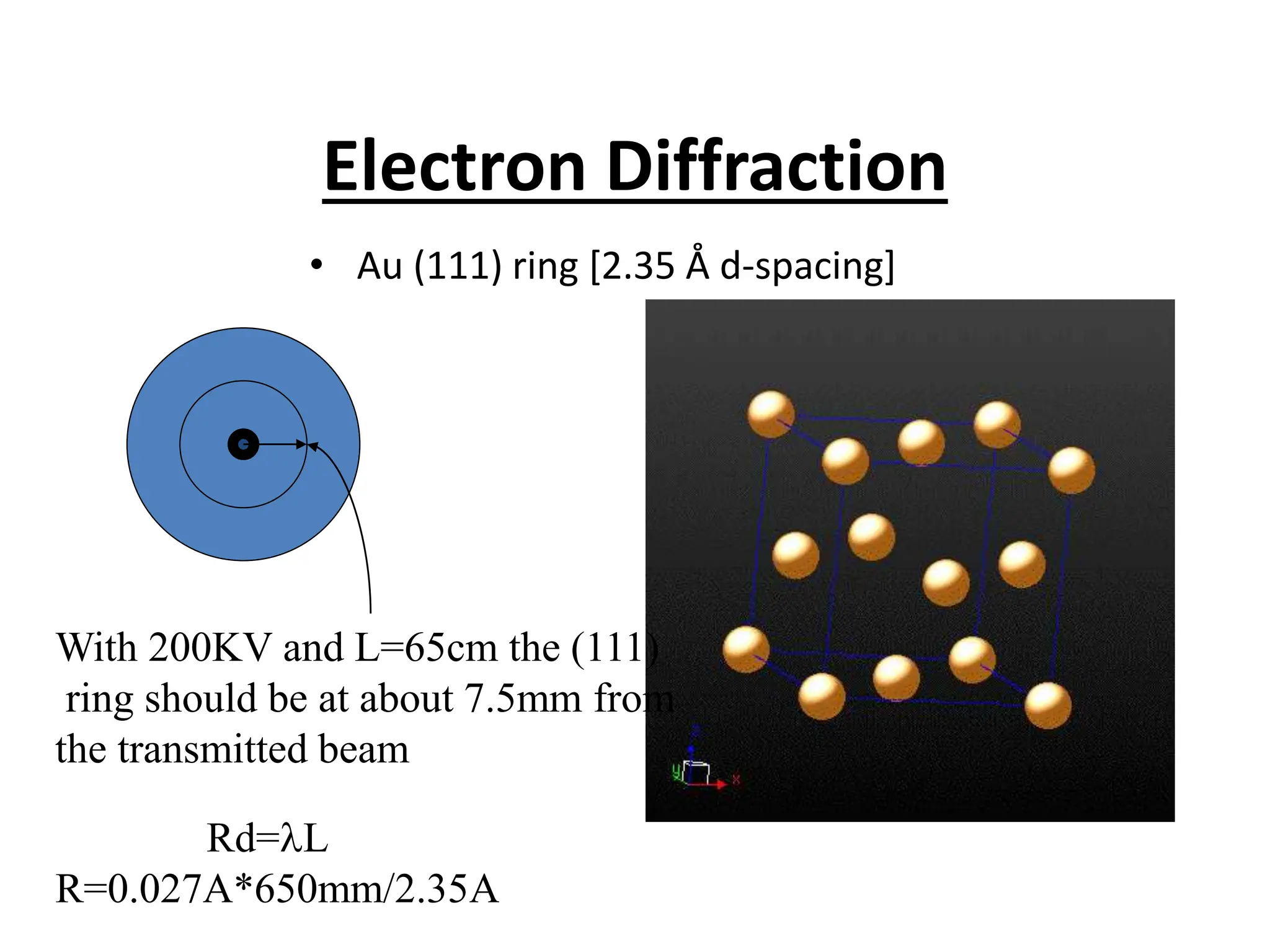 Transmission and electron microscope Tem ppt | PPT