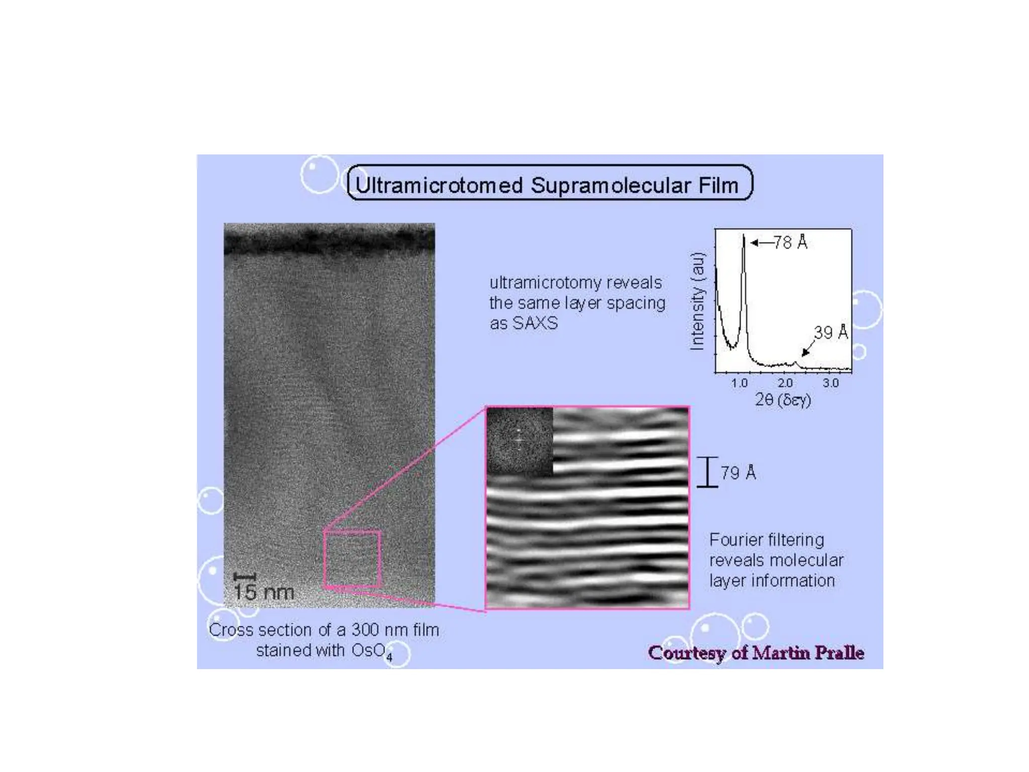 Transmission and electron microscope Tem ppt | PPT