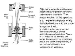 Transmission and electron microscope Tem ppt | PPT