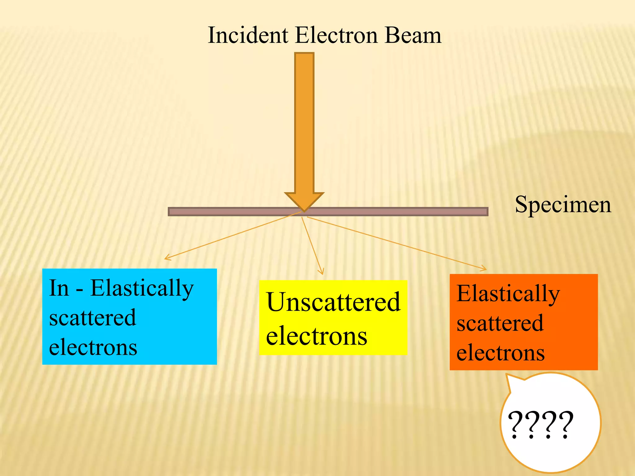 Transmission Electron Microscopy | PPTX