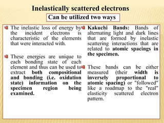 Transmission Electron Microscopy | PPTX | Chemistry | Science