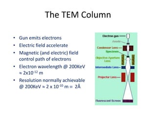 TEM.pptx