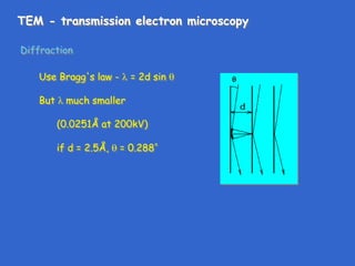 TEM transmission electron microscopy in depth | PPT