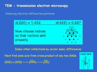TEM transmission electron microscopy in depth | PPT