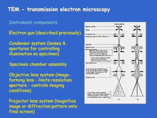 TEM transmission electron microscopy in depth | PPT