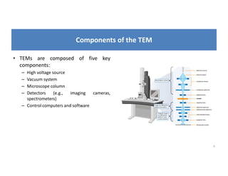 The Transmission electron microscope .pdf