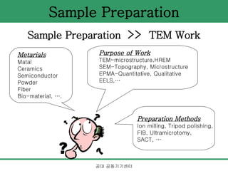 Tem Samp1 | PPT
