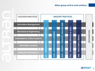Altran - TEM-Industry | PDF | Computer Software and Applications | Computing