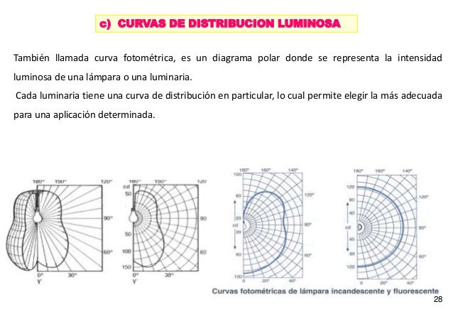 Tem302 1 luminotecnia 2 2018