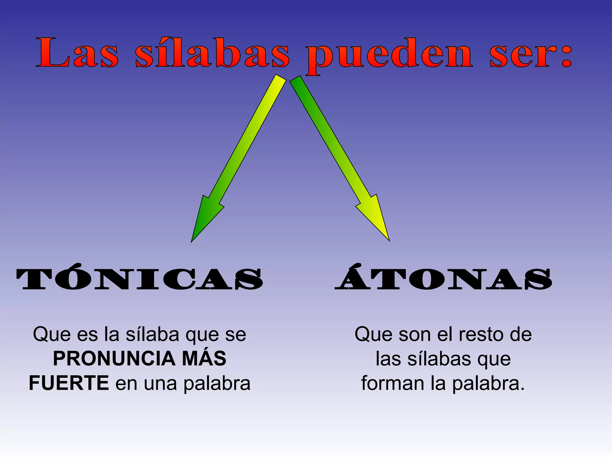la silaba | PPT