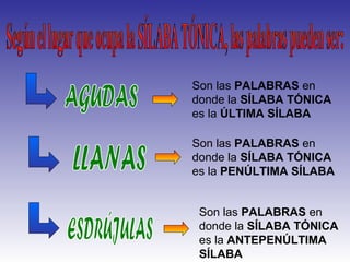 la silaba | PPT