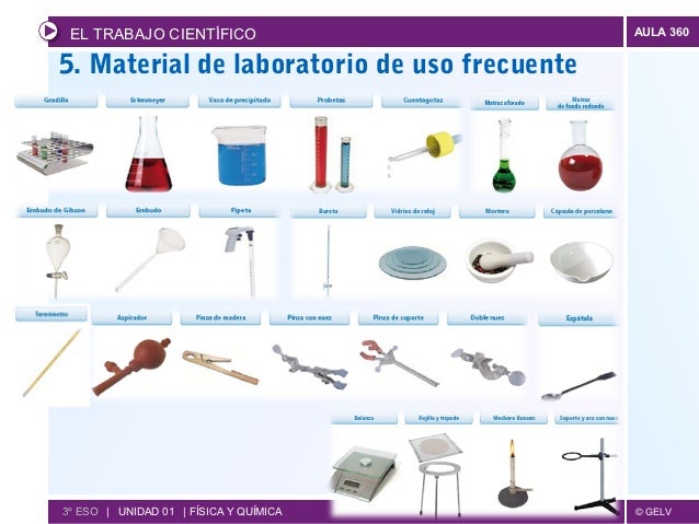 FÍSICA Y QUÍMICA