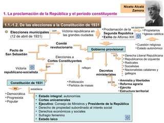 HE 10. La Segunda República | PPT