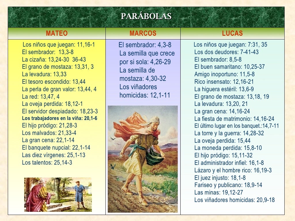 Tema 13b Jesús nos habló en Parábolas