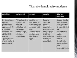Tema:demokracia moderne | PPTX