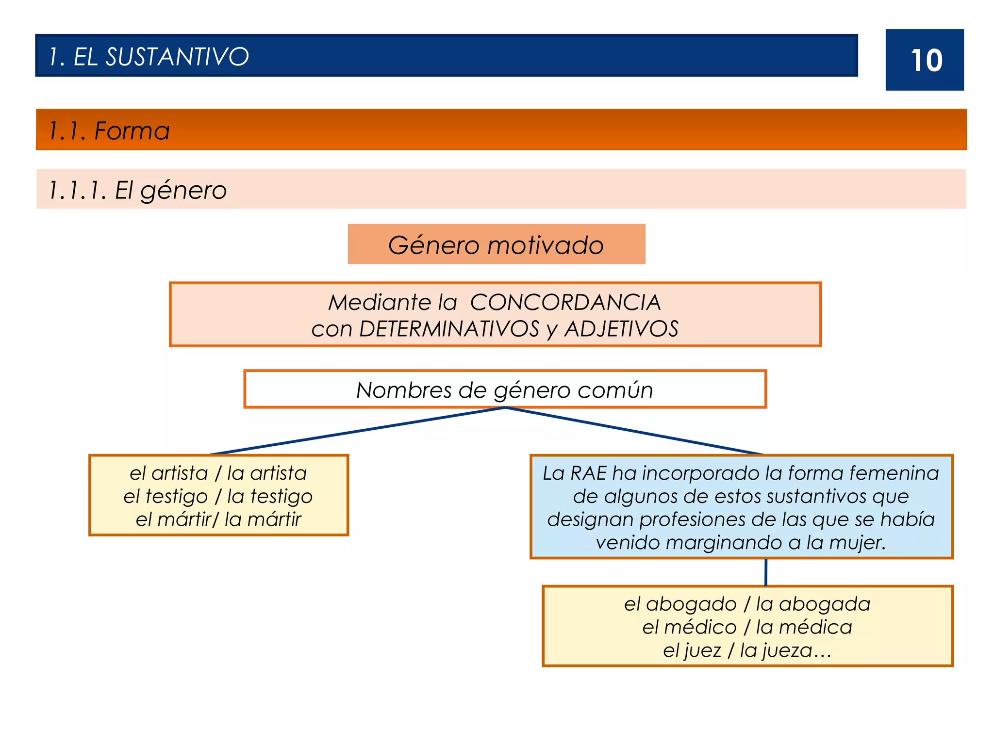Tema 2. el sustantivo y el adjetivo | PPT