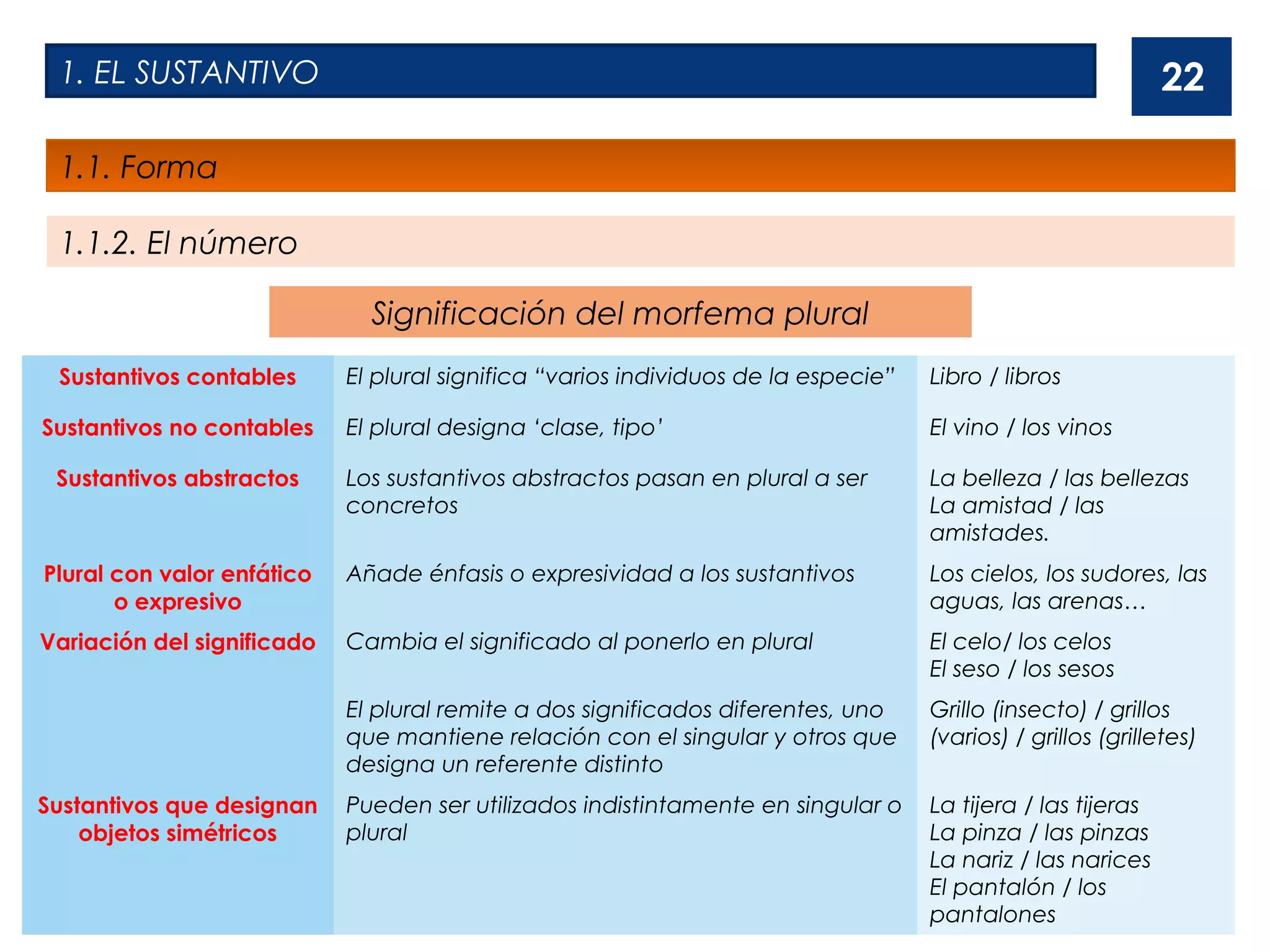 Tema 2. el sustantivo y el adjetivo | PPT