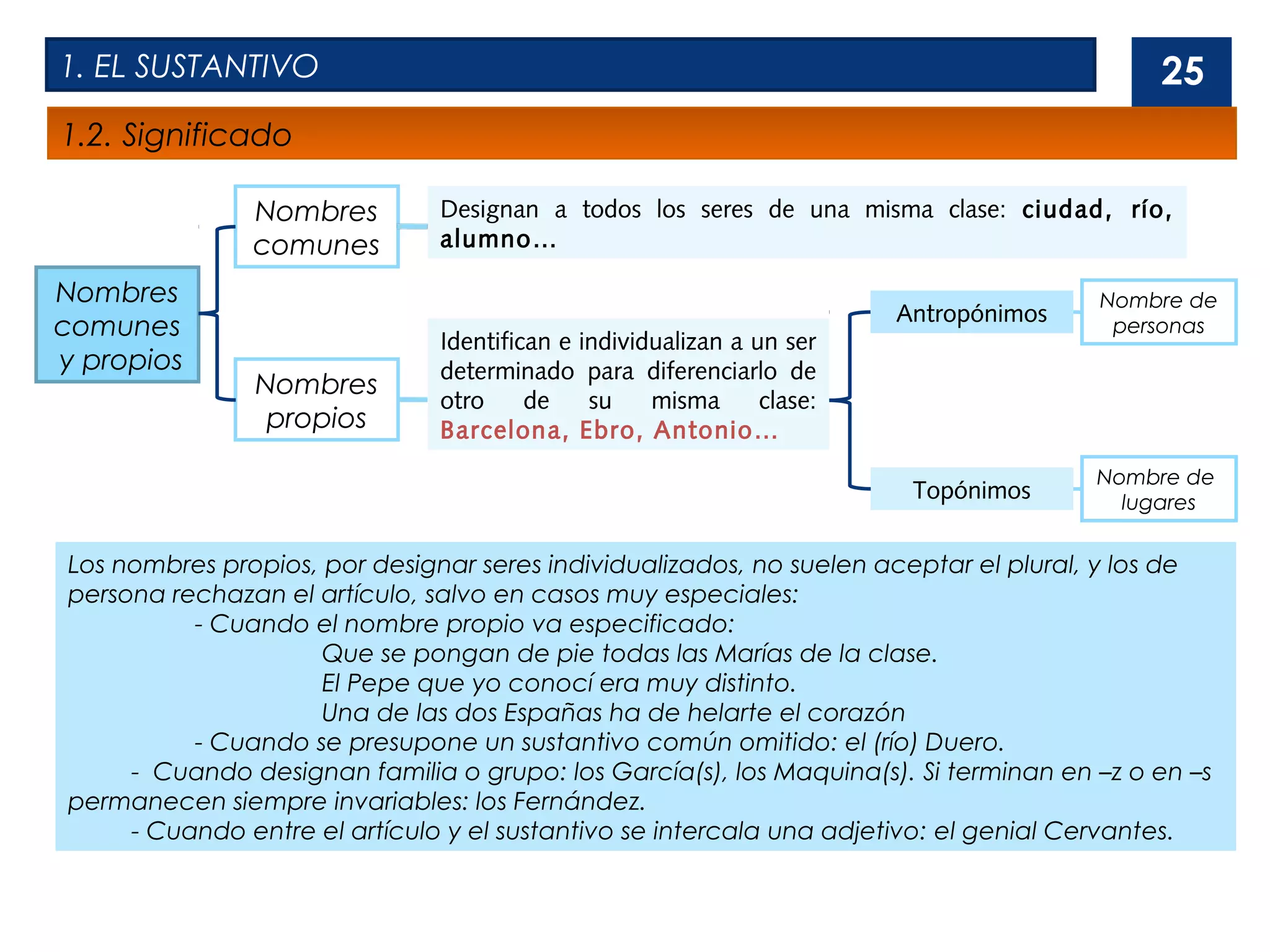 Tema 2. el sustantivo y el adjetivo | PPT