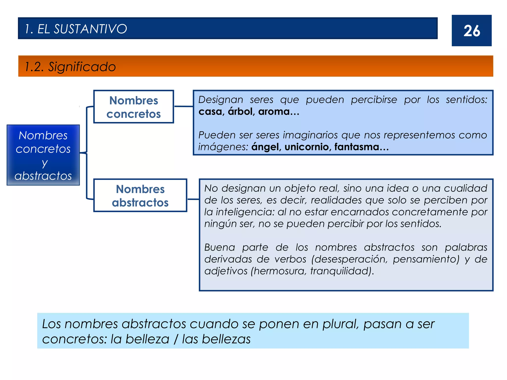 Tema 2. el sustantivo y el adjetivo | PPT