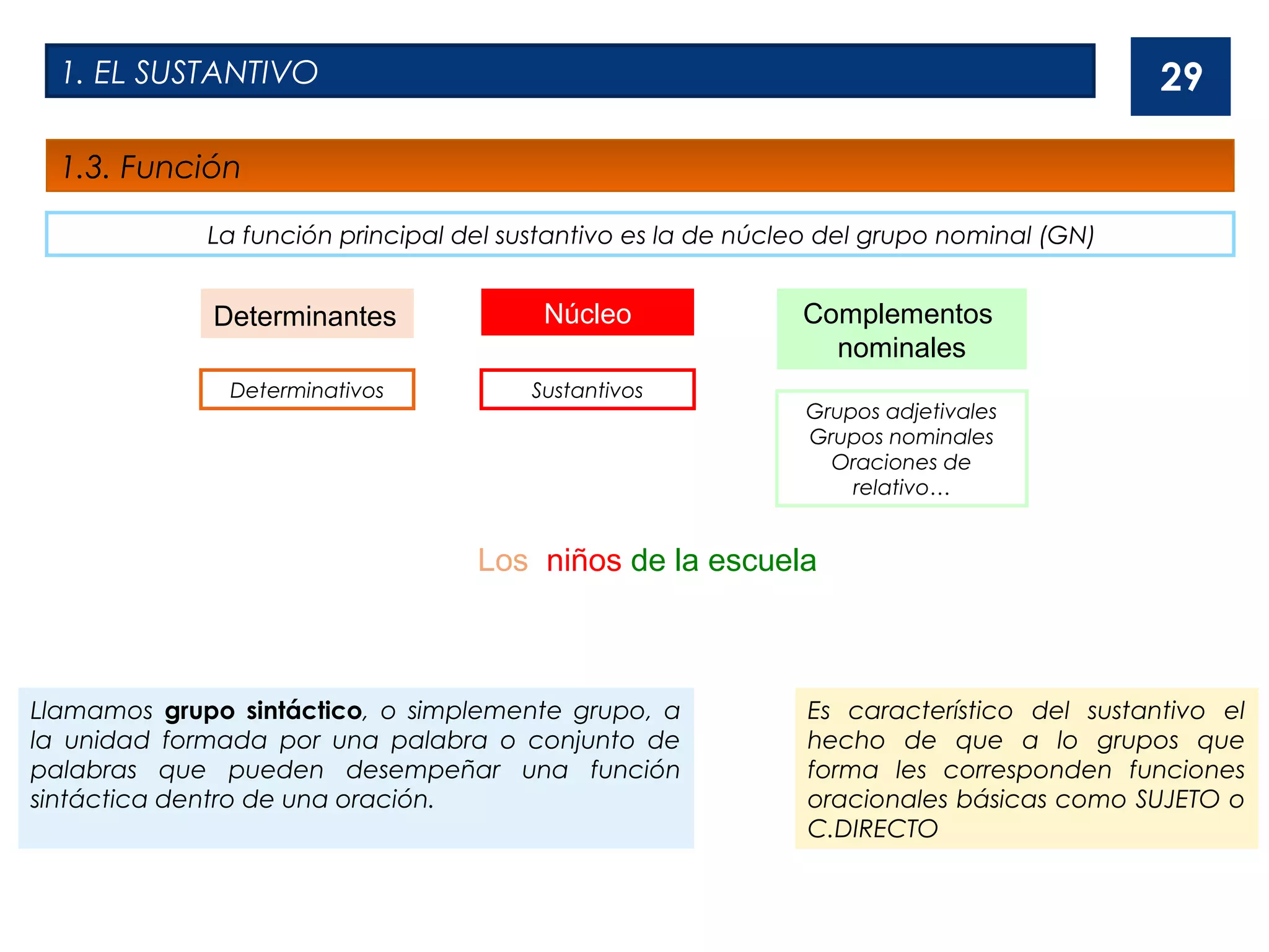 Tema 2. el sustantivo y el adjetivo | PPT