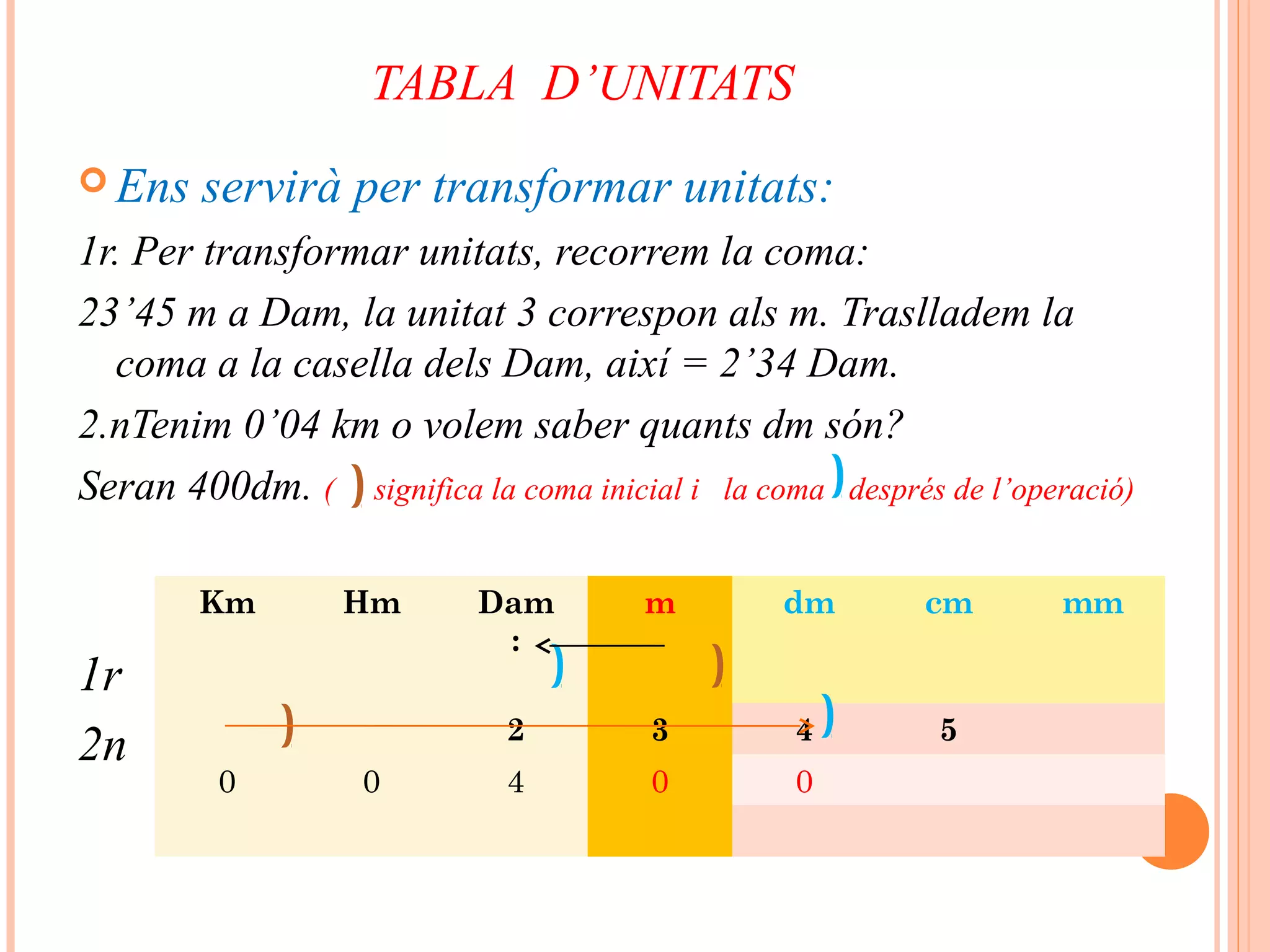 Tema 9: Mesures, unitats de longitut, massa, capacitat i superfície | PPT