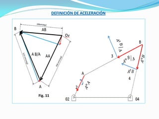 Tema 3 velocidad y aceleración en mecanismos Unefm | PDF
