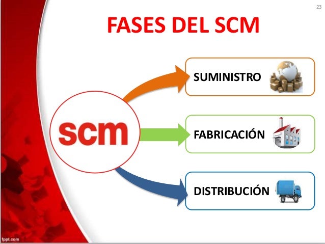 Introducción a la Ingeniería de Sistemas