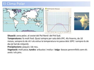 Tema 4 El Clima I La Vegetació | PPT