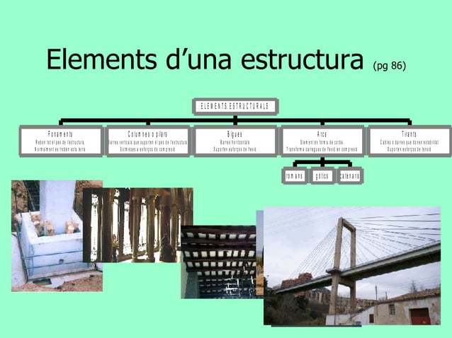 Tema 4. Estructures | PPT