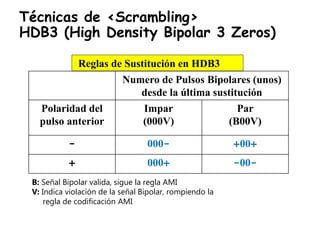 tema-5-codificacion-de-datos.ppt