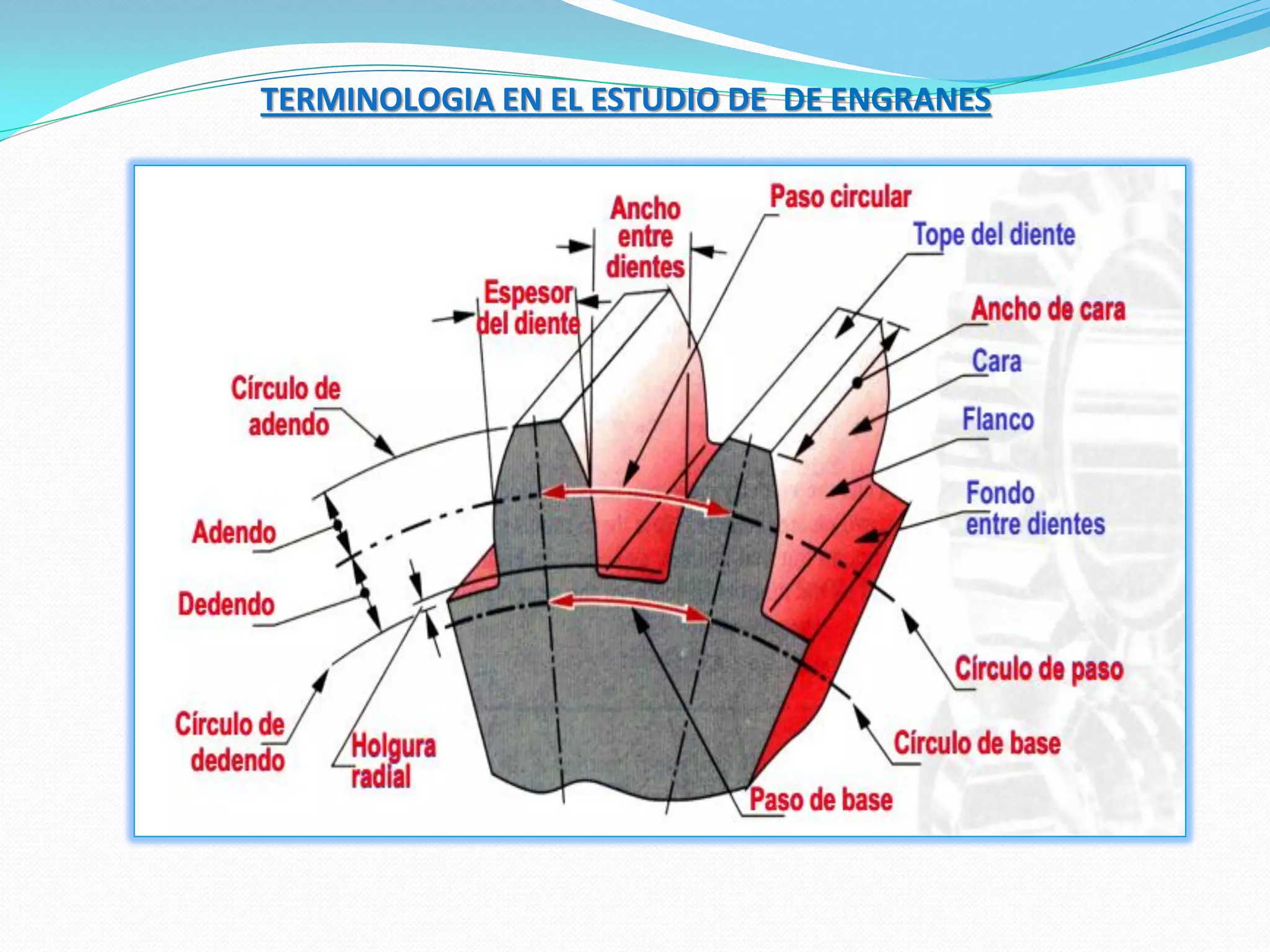 Tema 5 diseño de engranes Unefm | PDF