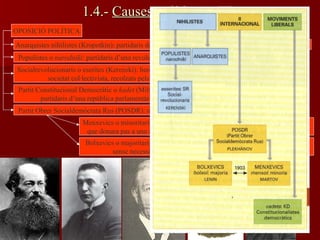 Tema 7-la-revoluci-sovitica-i-lurss-191741-1233405637857511-1 | PPT