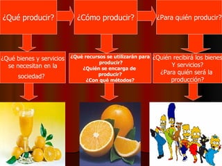 TEMA III DE ECONOMÍA. Los sistemas económicos. | PPT