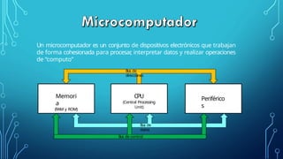 Tema 0-1 - Que es un microcontrolador.pptx