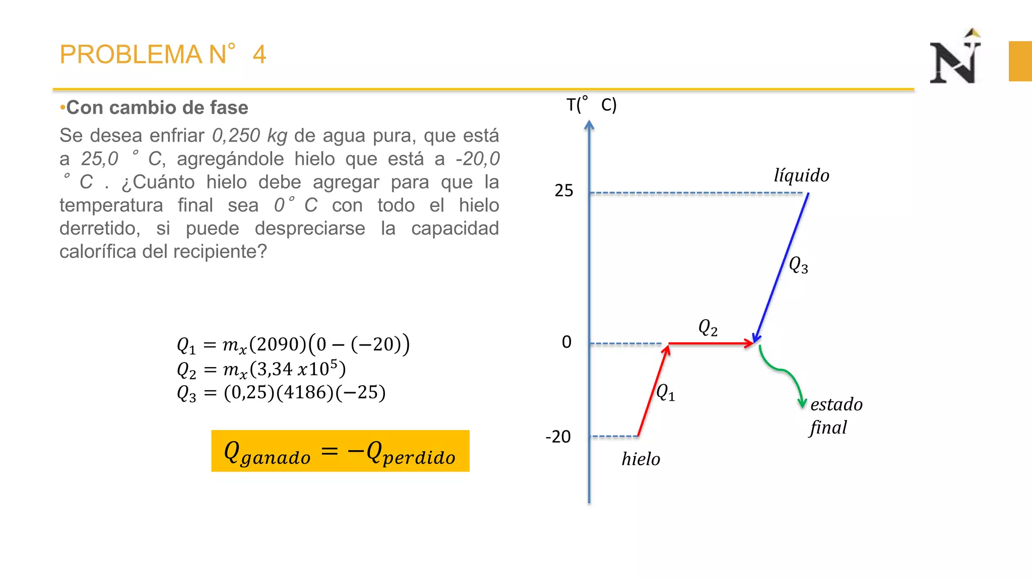 Tema 01 calor, calor especifico y calorimetria | PPTX