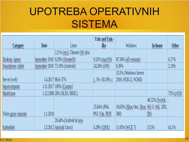 Prezentacija predavanja iz predmeta Operativni sistemi | PPT