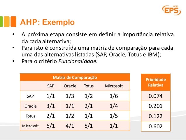 AHP - Analytic Hierarchy Process