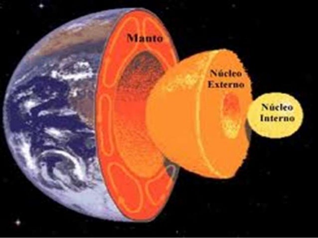 Definicion de nucleo externo - Imagui