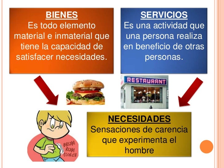 PROYECTO DE AULA 7°